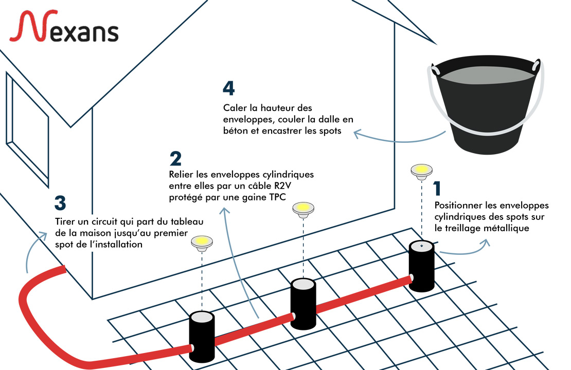 Univers Extérieur la terrasse - Nexans Home